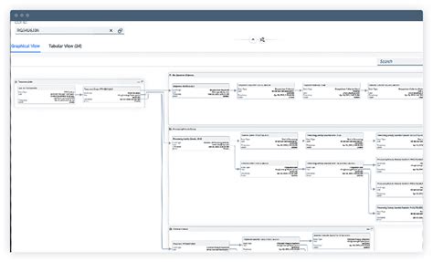 Sap Cell And Gene Therapy Orchestration