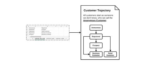 Automated Content Generation