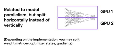 Optimizing Memory Usage For Training Llms And Vision Transformers In Pytorch Lightning Ai