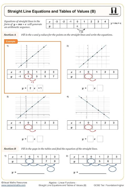 75 Best Year 9 Maths Worksheets Ideas In 2025 Year 9 Maths Worksheets