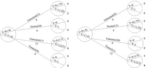 Causal Inference PHC