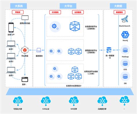 应用支撑平台技术架构 流程图模板 Processon思维导图、流程图