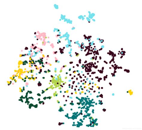 Pytorch图神经网络实践（四）node2vec节点分类及其可视化node2vec可以有几种节点 Csdn博客