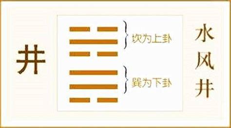 易经水风井卦测疾病健康解卦六爻水风井卦占出行外出解卦吉凶 易师汇传统文化