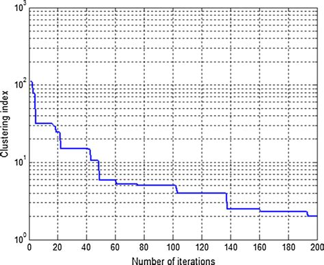 Convergence Of The Shuffled Frog Leaping Algorithm Download
