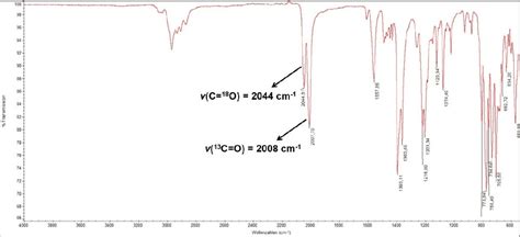 Figure 1 1 From Bis N Heterocyclic Silylene Xanthene In Transition