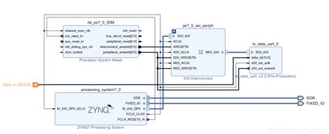 zynq pl 发数据给 ps pl端将adc采集的数据发送给ps端 csdn博客