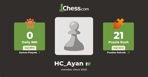 Hc Ayan Chess Profile