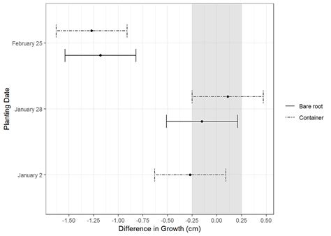 Reversing The Order Of A Ggplot Legend