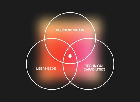 Master The Art Of UX Design Strategy Reloadux