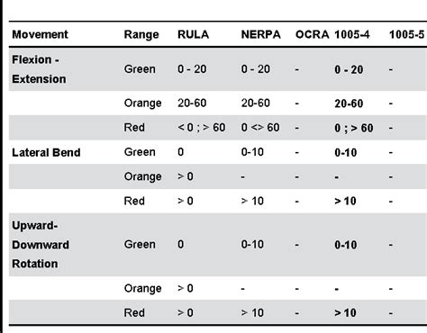 Table 1 From Novel Ergonomic Postural Assessment Method Nerpa Using Product Process Computer