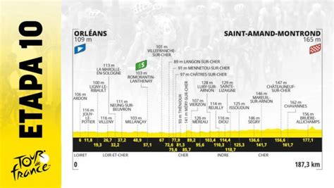 Etapa De Tour De Francia 2024 Mañana Martes 9 Julio De Orleans A Saint