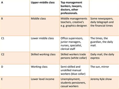Socio Economic Standard Occupational Classifications Ppt