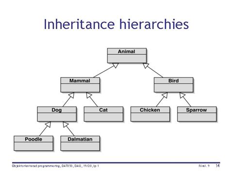 9 Improving Structure With Inheritance Bk Chap 10