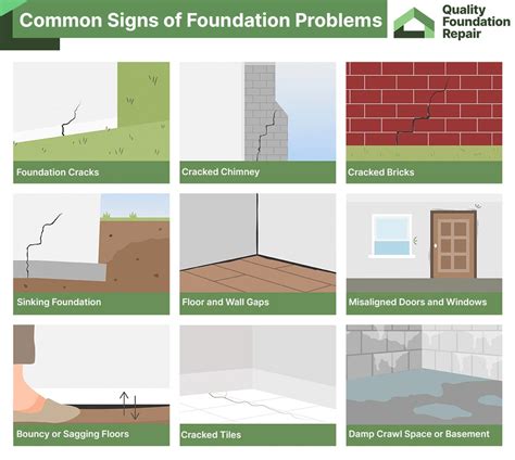Understanding Foundation Issues A First Time Homeowners Guide In