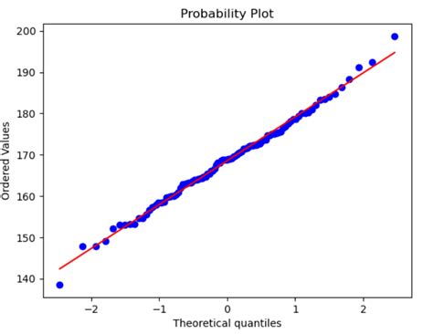 Python实现大数据可视化——数据的统计分析与可视化python 三元数据可视化与统计 Csdn博客