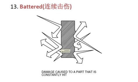 图文展示航空发动机目视检测缺陷分类