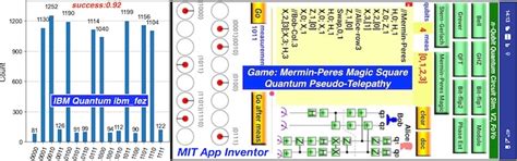 Sparse Dense By Foyo Cooperation Between Microbit And Mit App