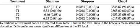 Alpha Diversity Indices For Bacteria Download Scientific Diagram