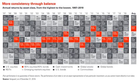 Rebalancing The Diversification Defense Reap Retirement Estate