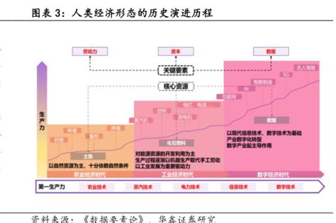 近年各地市数据集团梳理 2023年09月 行业研究数据 小牛行研