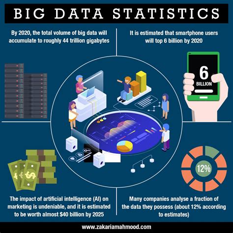 Big Data Statistics Big Data Data Artificial Intelligence