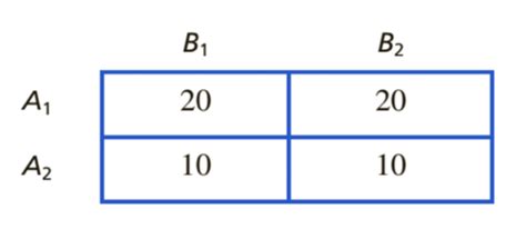 data analysis exam 3 final flashcards quizlet