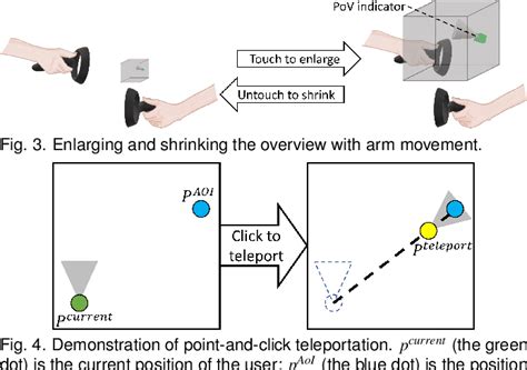 Figure 4 From Embodied Navigation In Immersive Abstract Data Visualization Is Overviewdetail