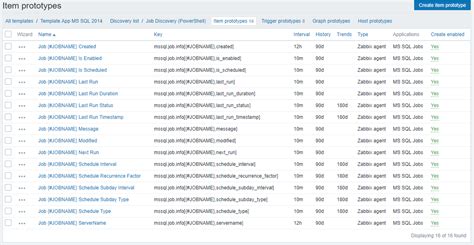 Zabbix шаблон для мониторинга Jobs у Microsoft Sql Server 2014 Internet