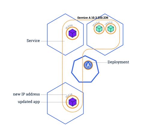 Kubernetes Rollingupdate Rollbacks