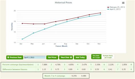 When The Term Structure Chart Lies To You Six Figure Investing When The Term Structure Chart Lies To You Six Figure Investing