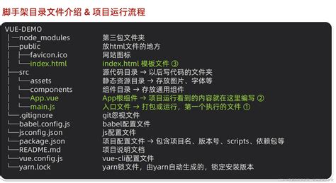 Vuejs核心概念 Csdn博客