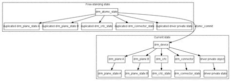 Kernel Mode Setting KMS The Linux Kernel Documentation