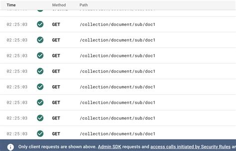 Firestore Emulator Requests Monitor Shows Many Almost Identical Requests · Issue 4325