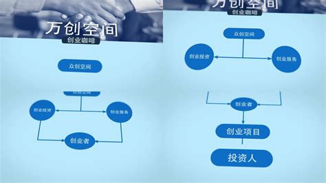 商业流程图线框分类数据图表企业职位分支图ae模板下载编号9593001光厂vj师网