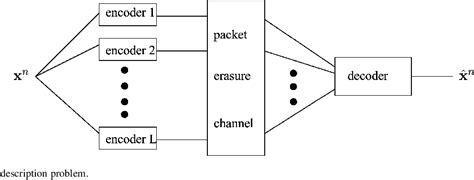 [pdf] Vector Gaussian Multiple Description With Two Levels Of Receivers