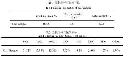 不同活化方式对煤矸石胶砂力学性能影响研究