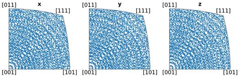 Tutorials Orix 0 13 3 Documentation