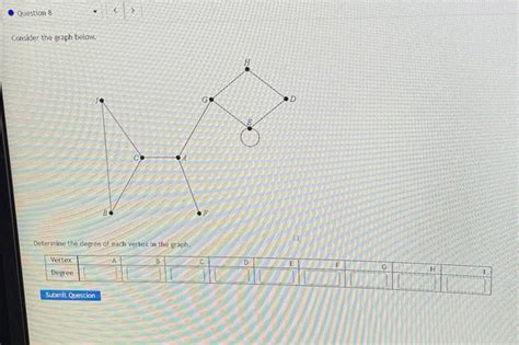 Solved Consider The Graph Below Determine The Degree Of Chegg