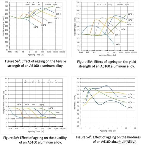 6061 T6 Vs 7075 T651 Which Aluminum Alloy Is Right For Your