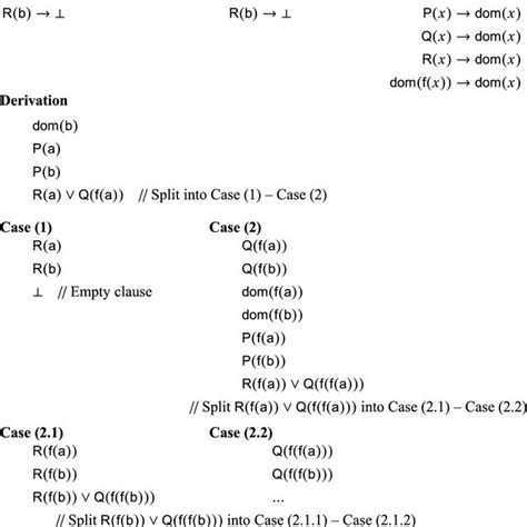 Sample Derivation The ‘derivation Part Only Lists The Newly Derived