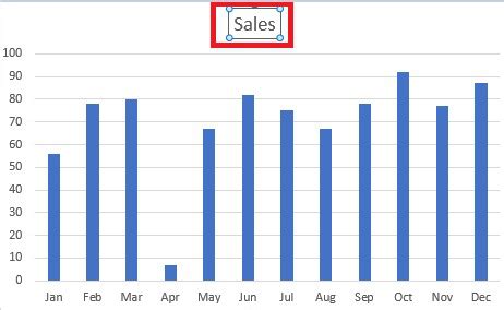 How To Create Dynamic Chart Titles In Excel Geeksforgeeks