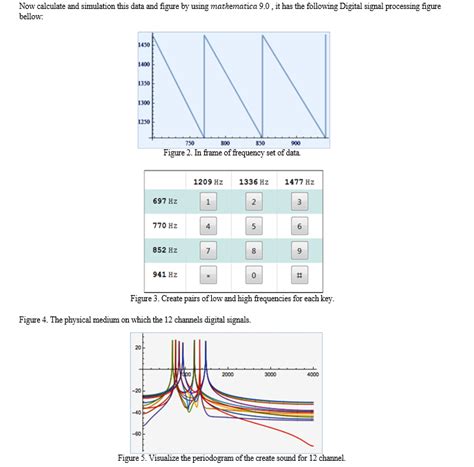 Applications Of Fourier Series And Fourier Transform In Electrical And Electronics Devices