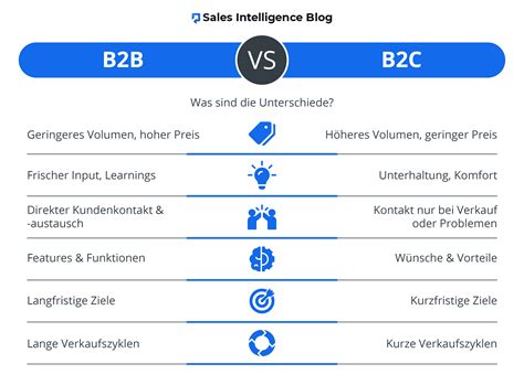 B2B Vertrieb Besonderheiten Erfolgsgeheimnisse Checkliste