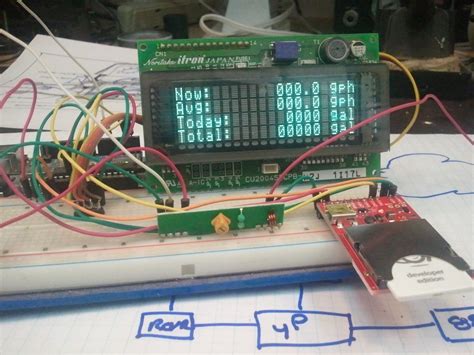 5 Open Source Home Automation Projects We Love Fast Company