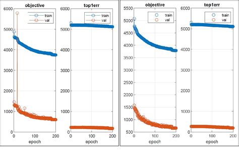 Figure 1 From Deep Fully Convolutional Networks For Cadastral Boundary