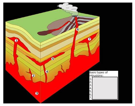 Geomorphology Igneous Intrusions Diagram Diagram Quizlet