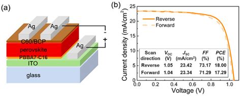 Recent Progress Of Helicene Type Hole Transporting Materials For Perovskite Solar Cells