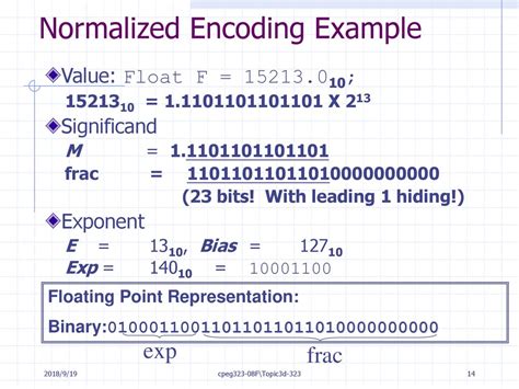 Topic 3d Representation Of Real Numbers Ppt Download