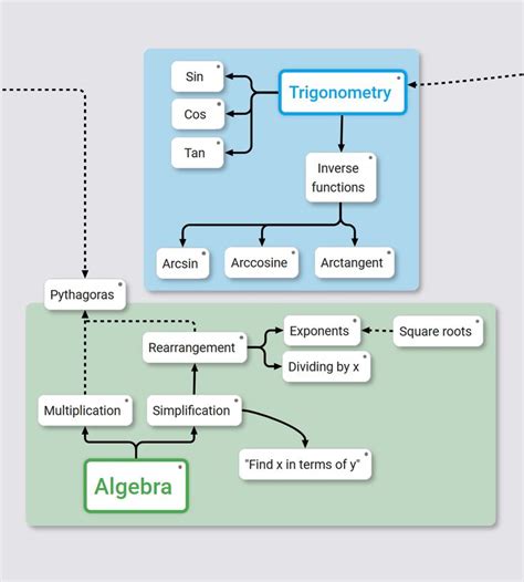 Geometry Map App Course Math Lessons Map
